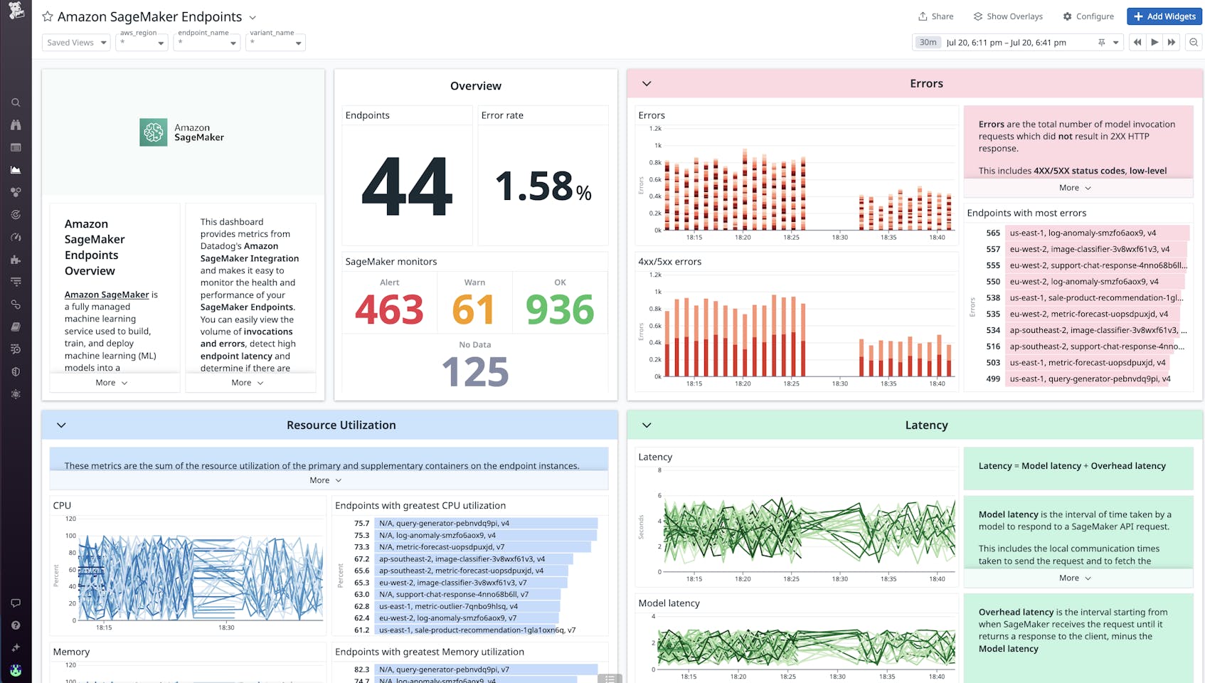 Monitoring Amazon SageMaker With Datadog | Datadog
