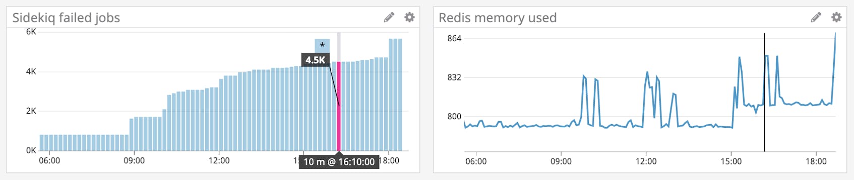Monitor Sidekiq With Datadog | Datadog