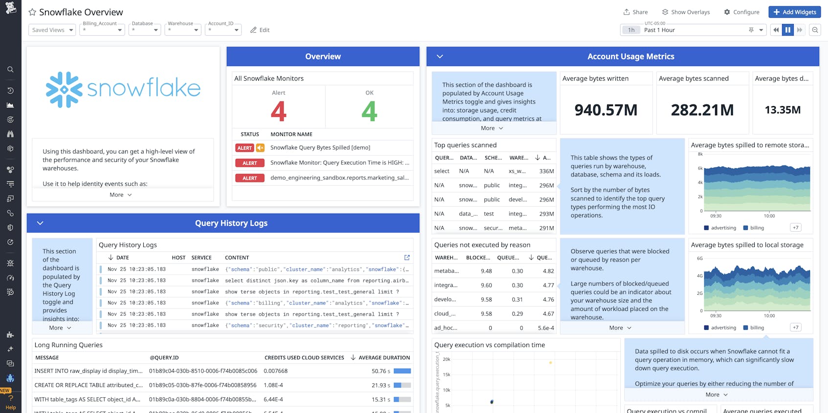 How to Monitor Snowflake Performance With Datadog | Datadog
