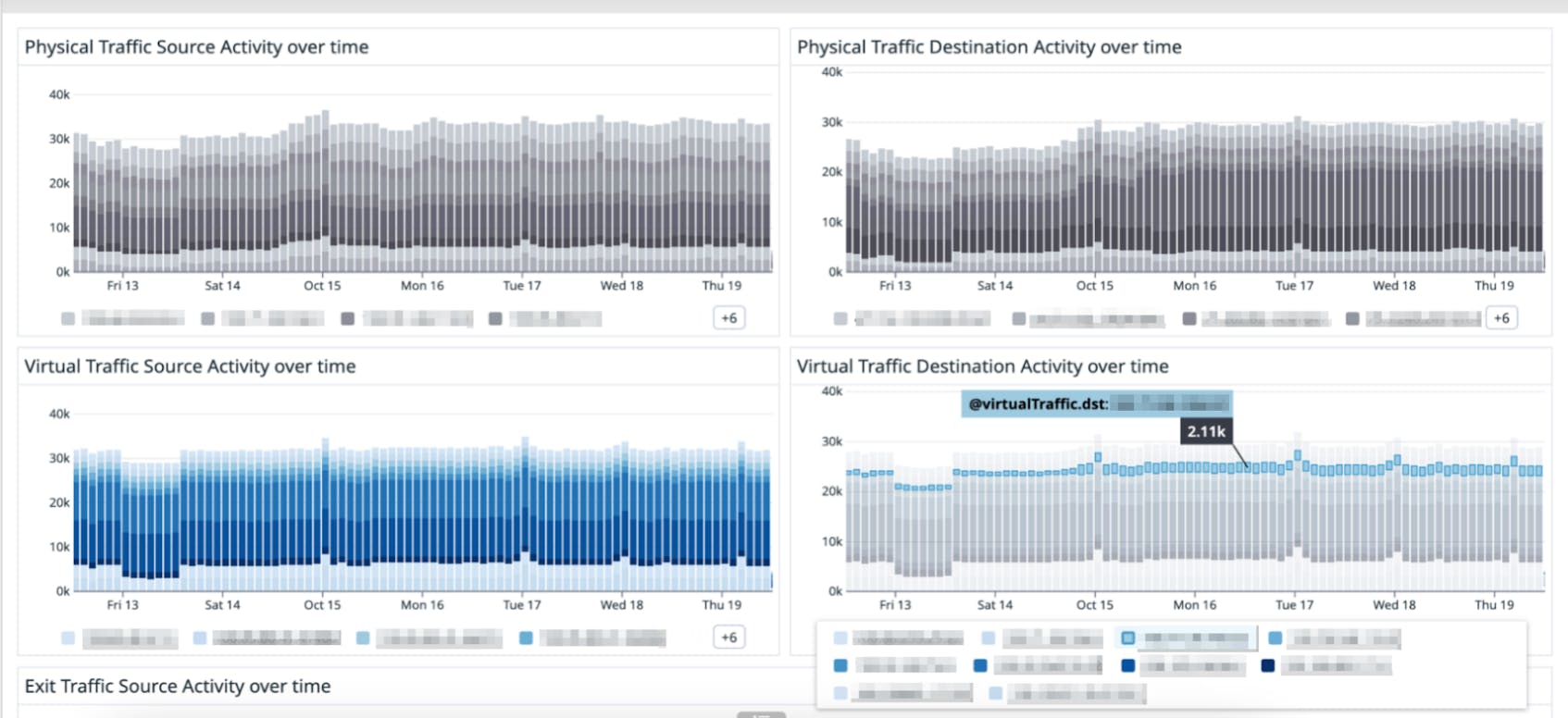 Monitor the State of Your Tailscale Private Network With Datadog | Datadog