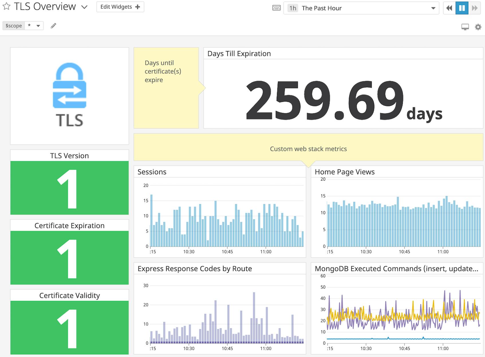 Monitor TLS With Datadog | Datadog