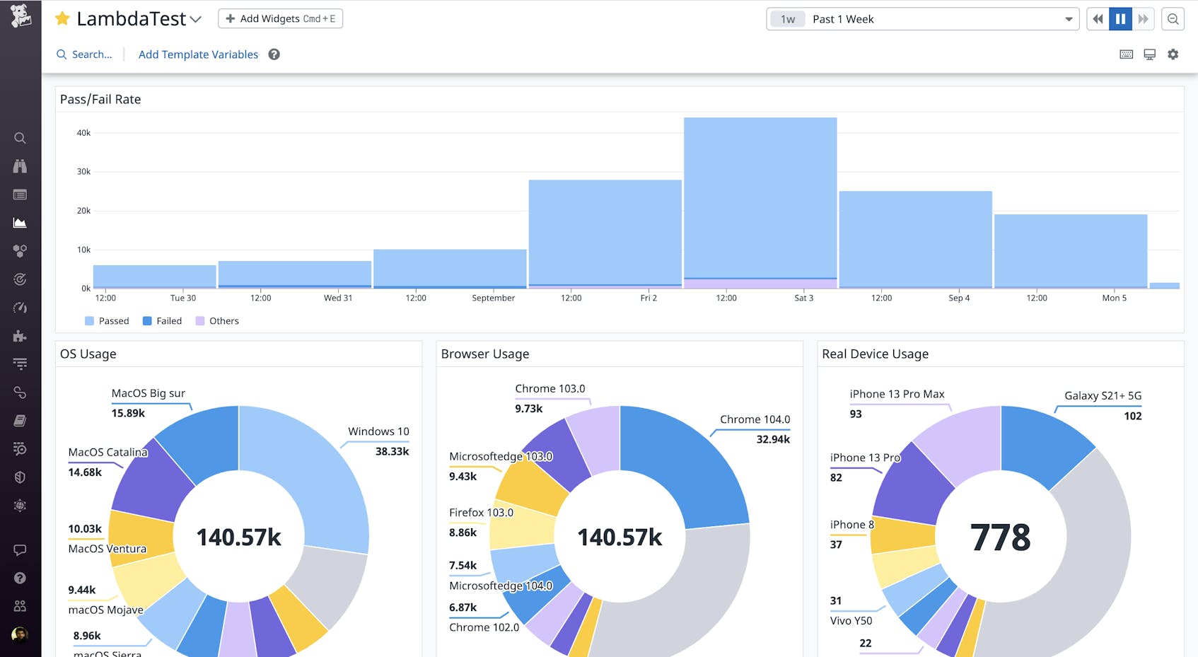 Monitor User-Facing Bugs With LambdaTest’s Subscription in the Datadog ...