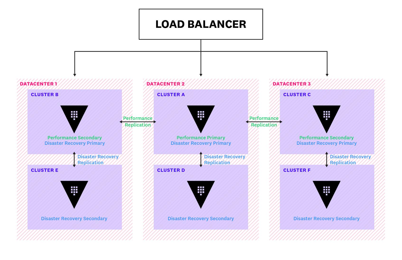 Monitor HashiCorp Vault Metrics and Logs | Datadog