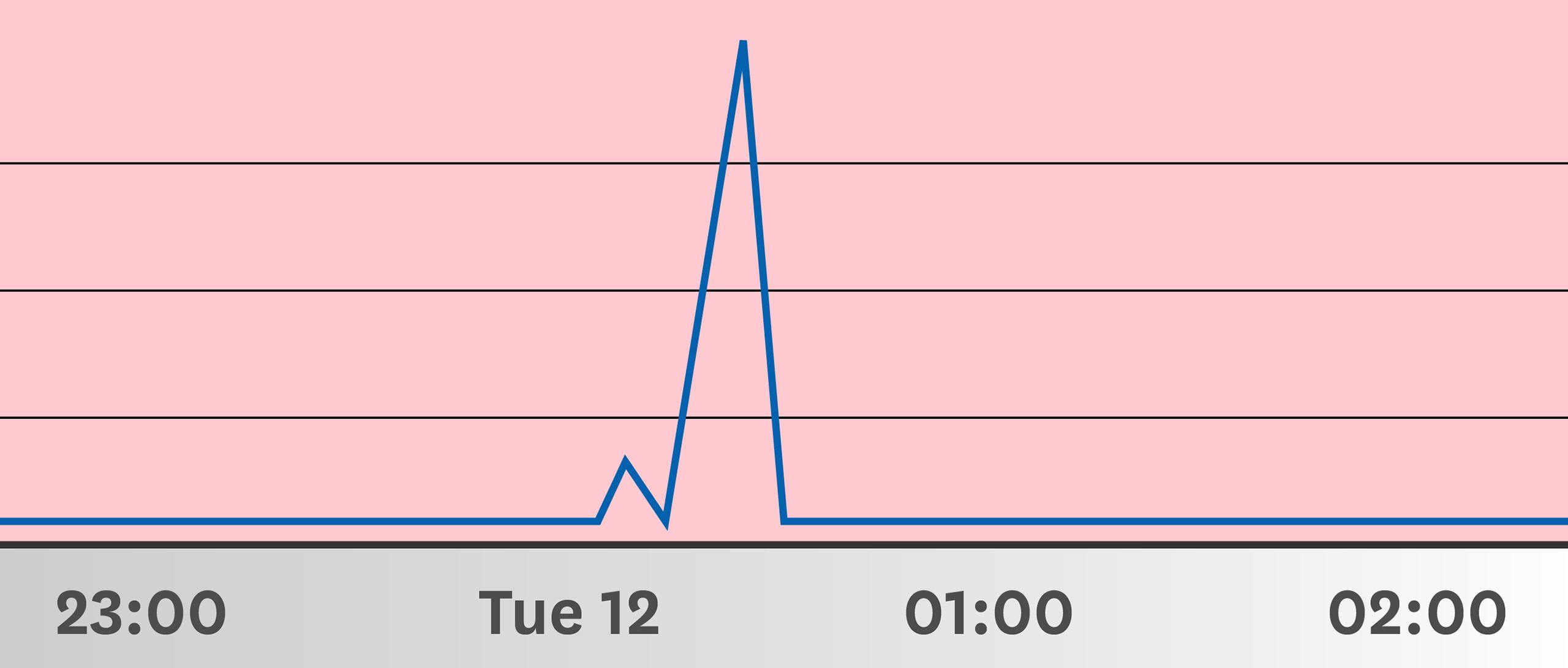 Monitor View: A Window Into Datadog's Monitoring Engine | Datadog