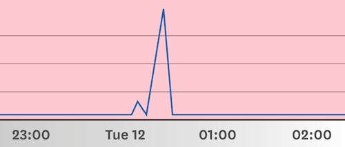 Monitor View: A window into Datadog's monitoring engine | Datadog