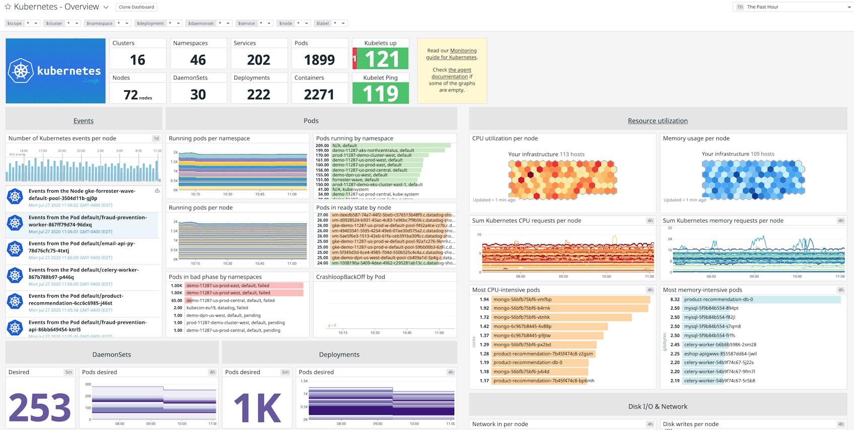 Monitor Your Windows Containers With Datadog | Datadog