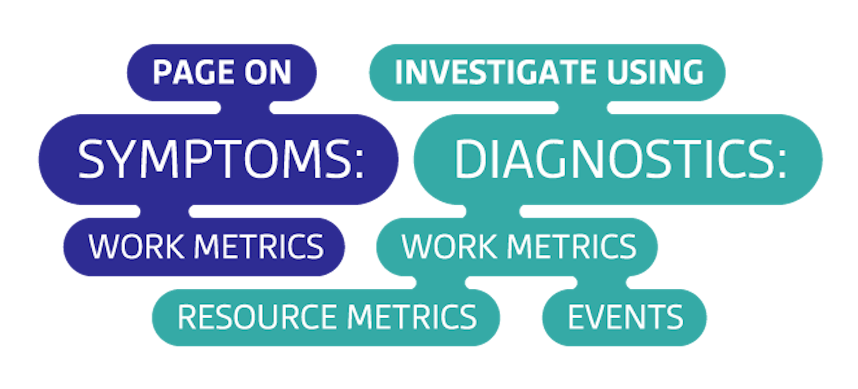 Monitoring 101: Alerting on What Matters | Datadog