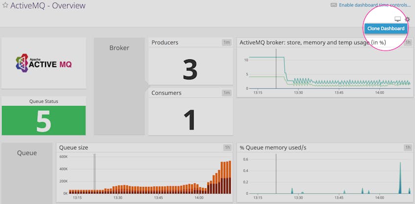 Monitoring ActiveMQ With Datadog | Datadog