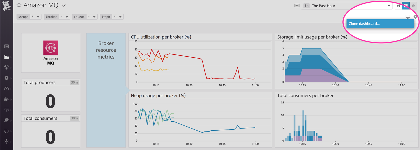 Analyzing Amazon MQ Performance With Datadog | Datadog