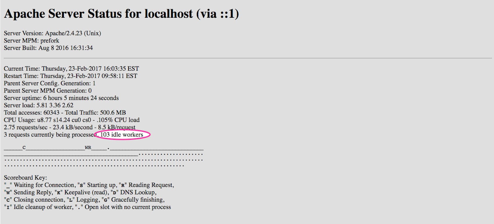 Monitoring Apache Web Server Performance | Datadog