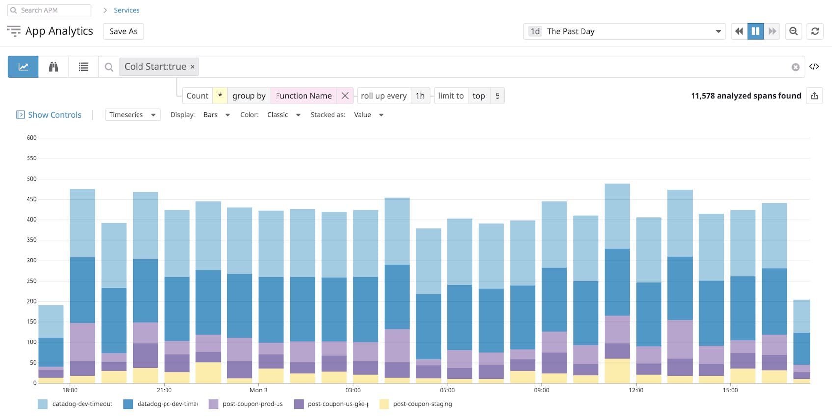 Monitoring AWS Lambda With Datadog | Datadog