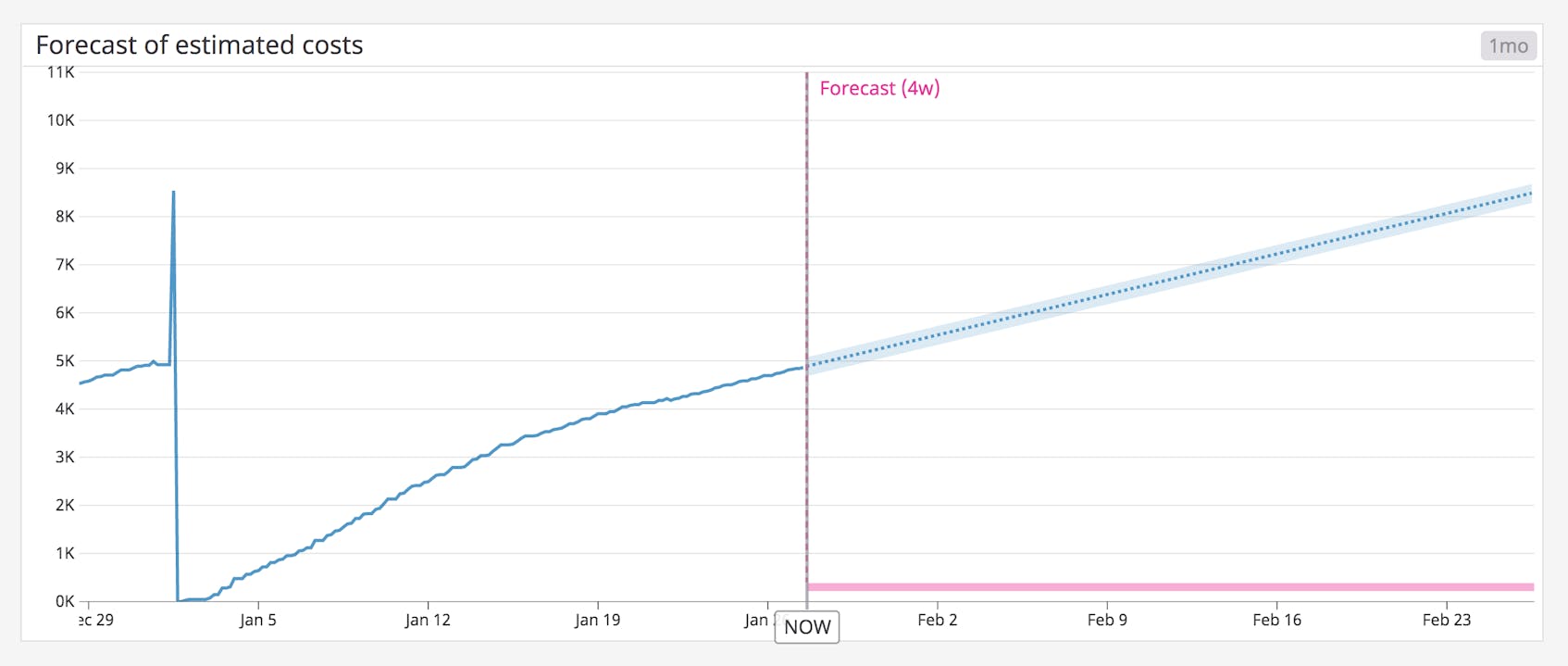 Monitoring AWS Lambda With Datadog | Datadog