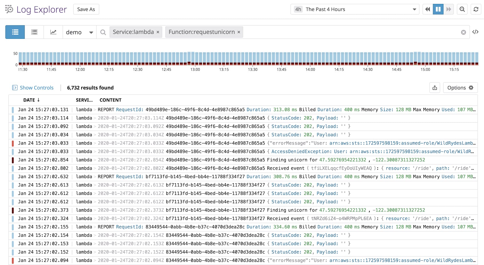 Monitoring AWS Lambda With Datadog | Datadog