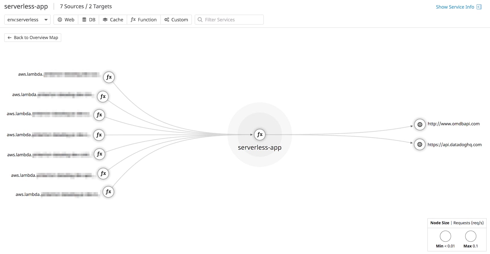 Monitoring AWS Lambda With Datadog | Datadog