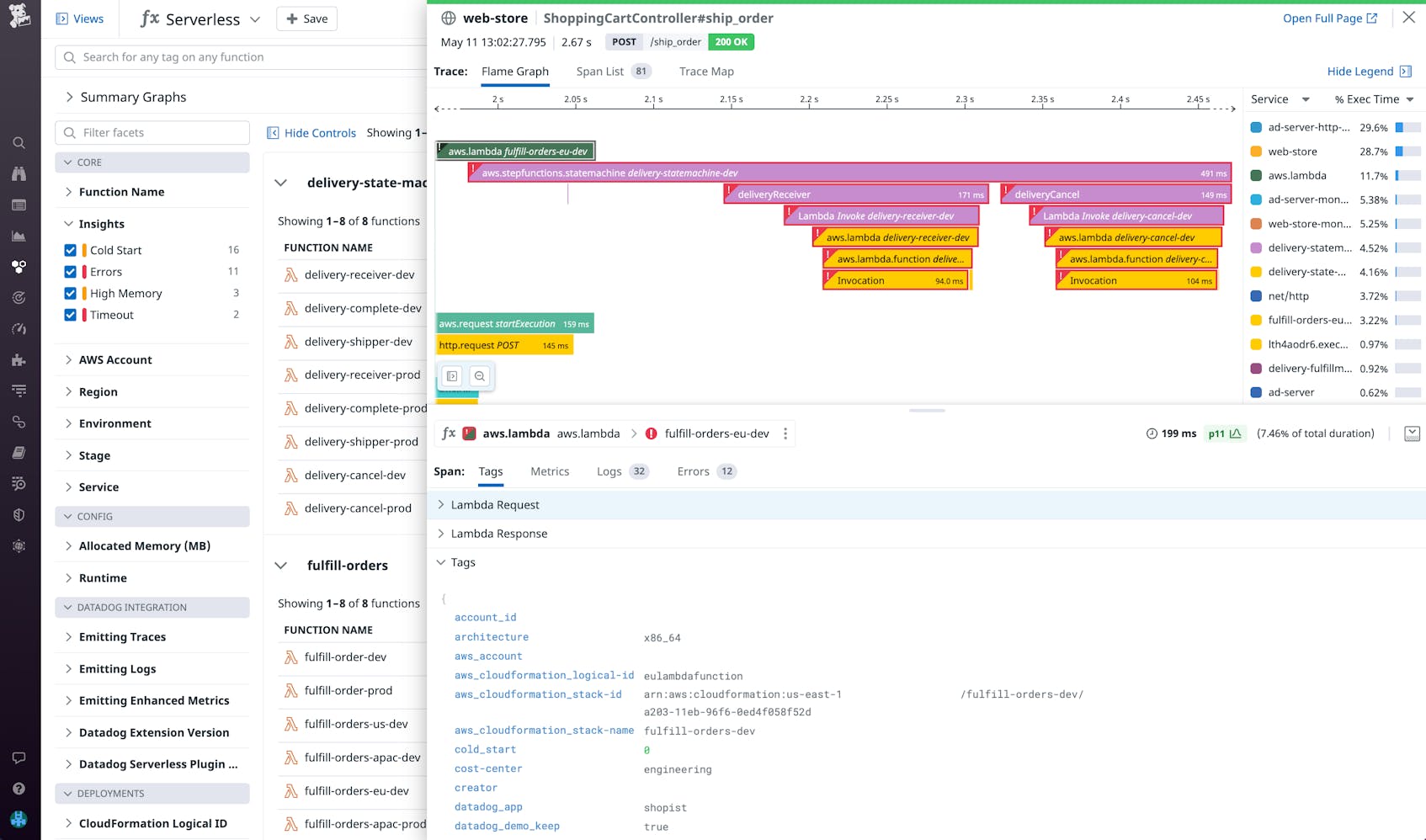 Monitoring AWS Lambda With Datadog | Datadog
