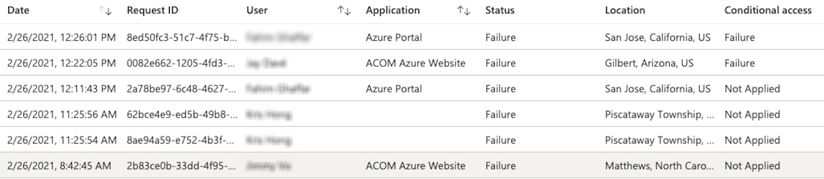 Best Practices for Monitoring Microsoft Azure Platform Logs | Datadog