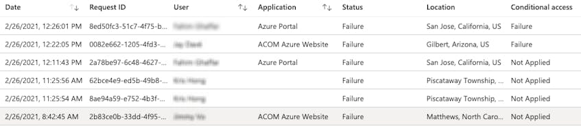 Best Practices for Monitoring Microsoft Azure Platform Logs | Datadog