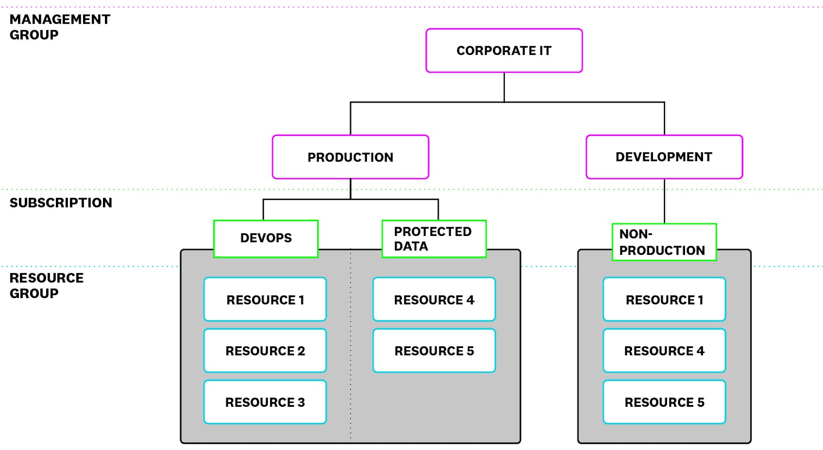 Best Practices for Monitoring Microsoft Azure Platform Logs | Datadog