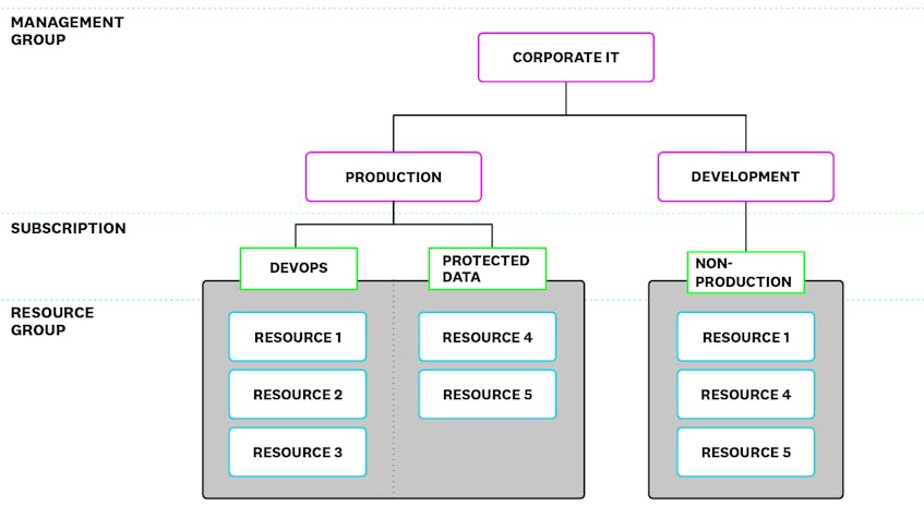 Best Practices for Monitoring Microsoft Azure Platform Logs | Datadog