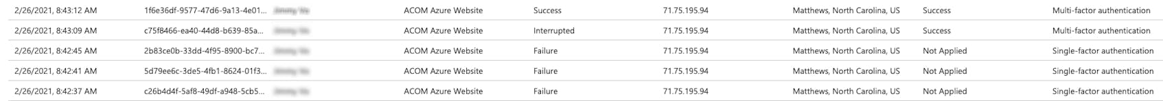 Best Practices for Monitoring Microsoft Azure Platform Logs | Datadog