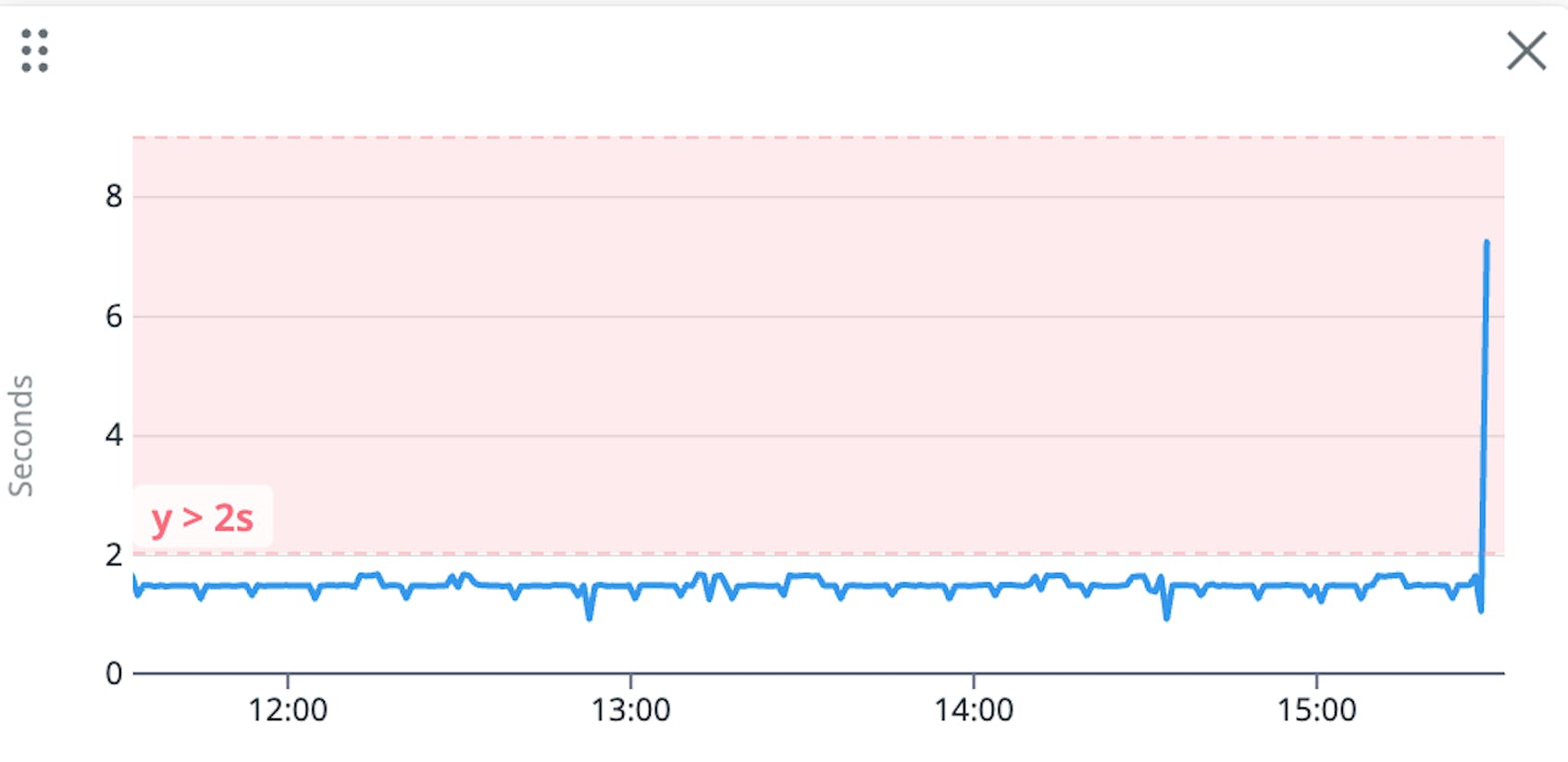 Monitor Cloud Run With Datadog | Datadog