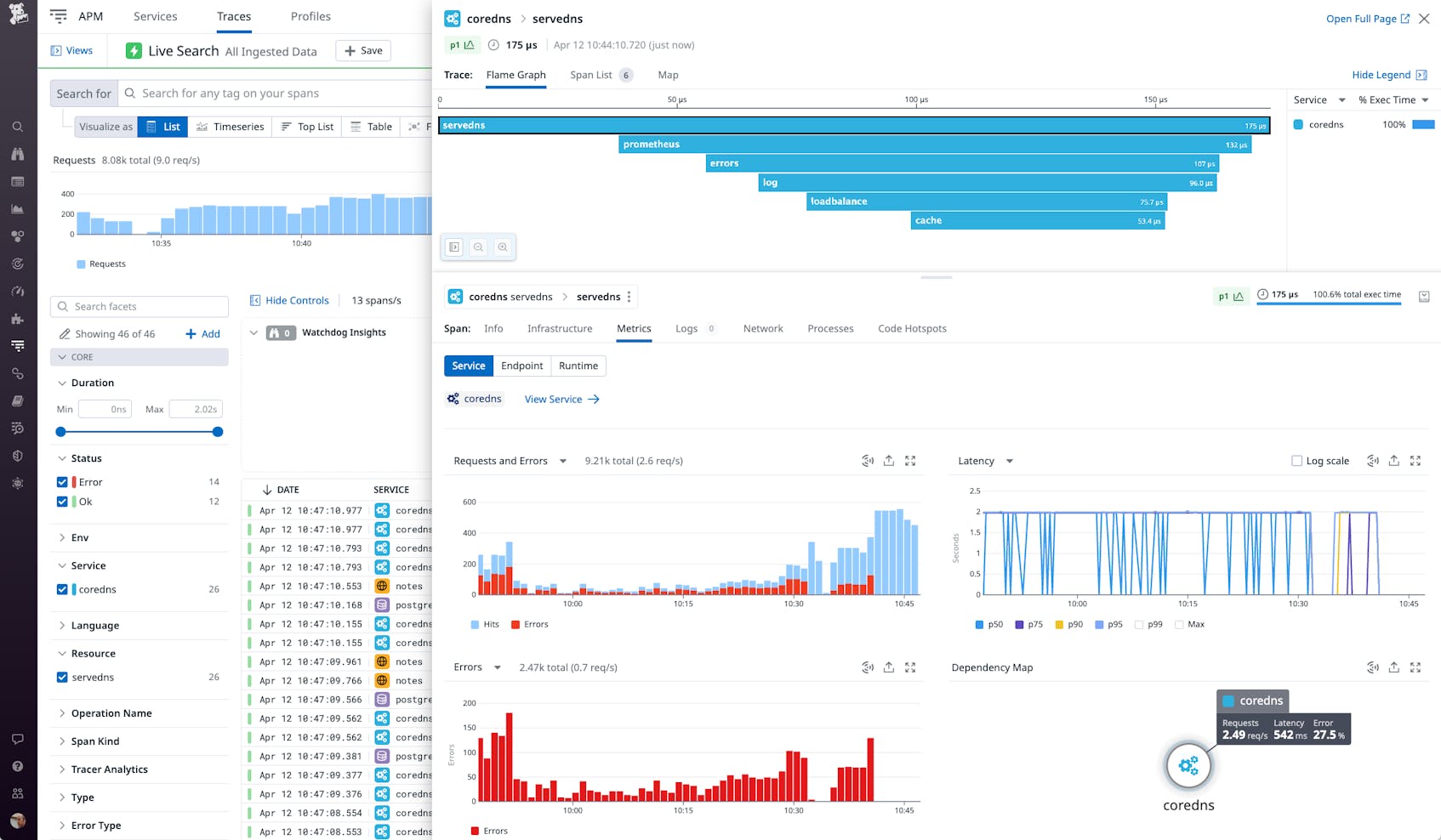 How to Monitor CoreDNS With Datadog | Datadog