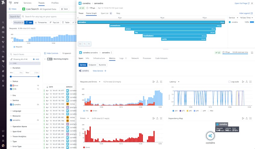 How to Monitor CoreDNS With Datadog | Datadog