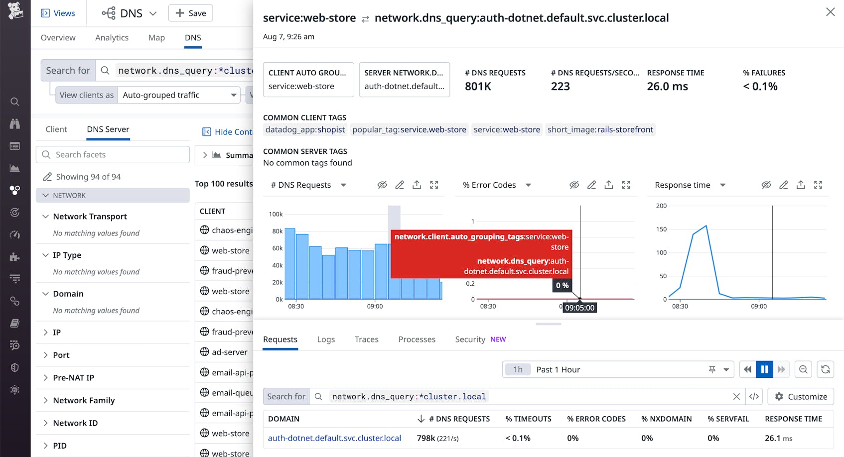 How to Monitor CoreDNS With Datadog | Datadog