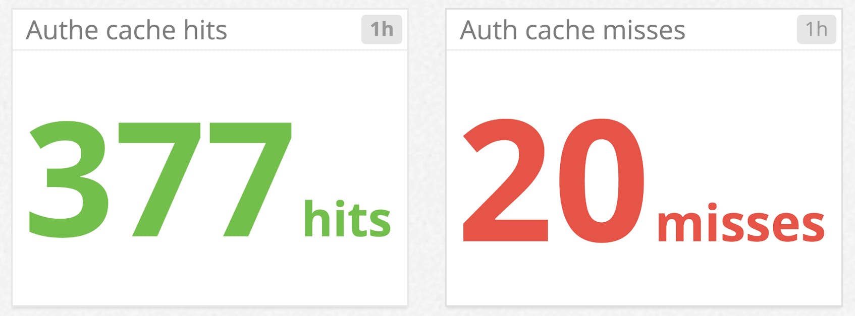 Monitoring CouchDB Performance With Datadog | Datadog