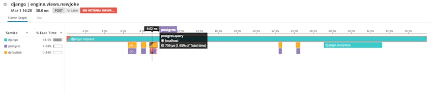 Monitoring Django Performance With Datadog | Datadog