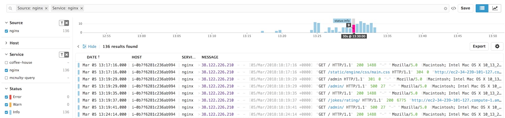 Monitoring Django Performance With Datadog | Datadog