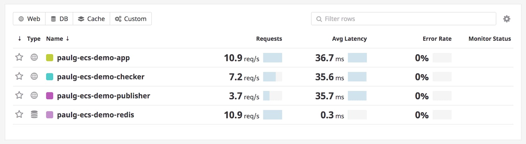 Monitoring ECS With Datadog | Datadog