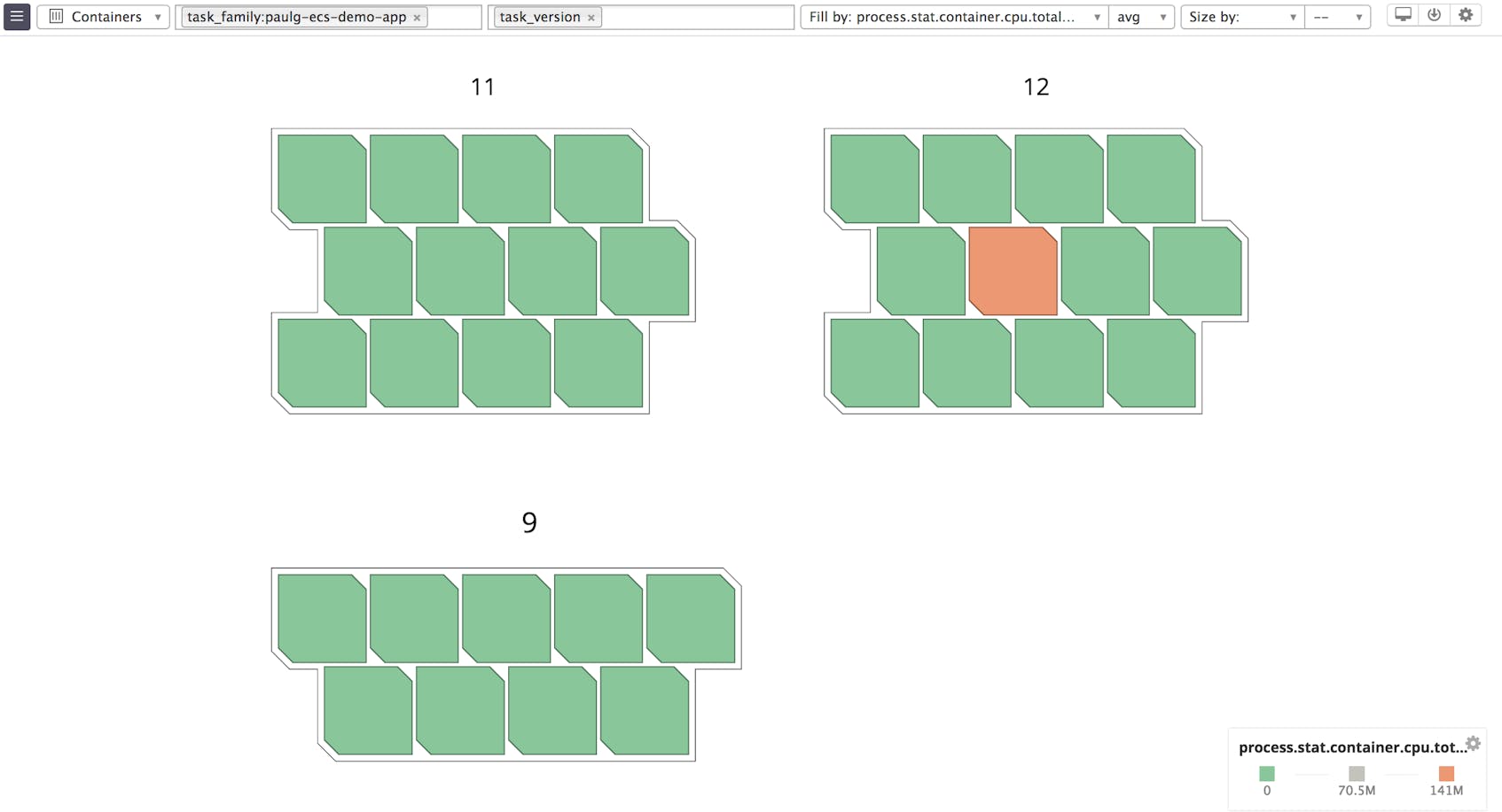 Monitoring ECS With Datadog | Datadog