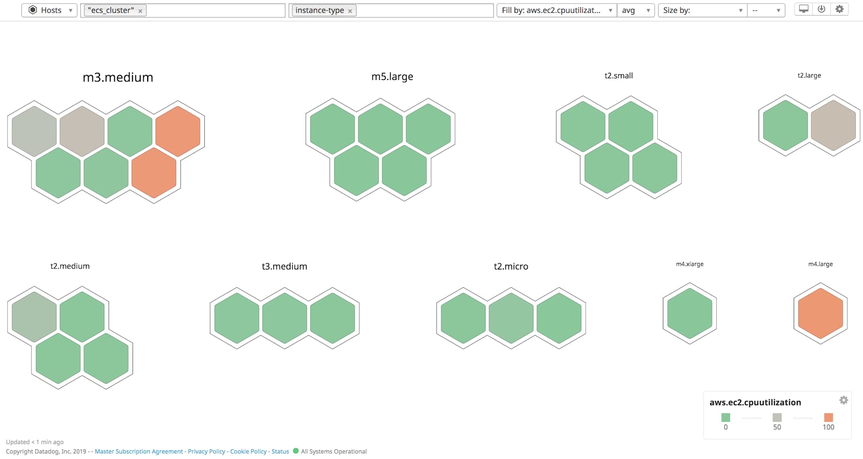 Monitoring ECS With Datadog | Datadog