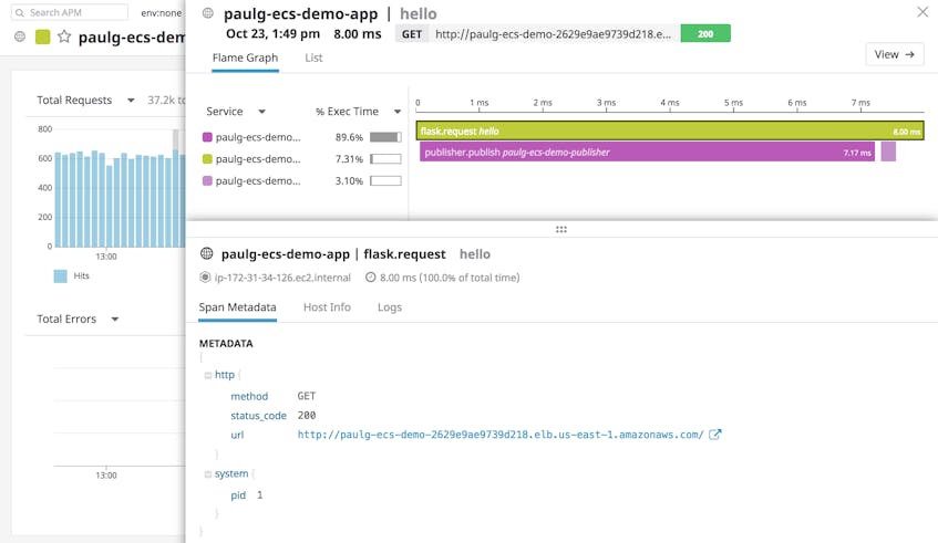 Monitoring ECS With Datadog | Datadog