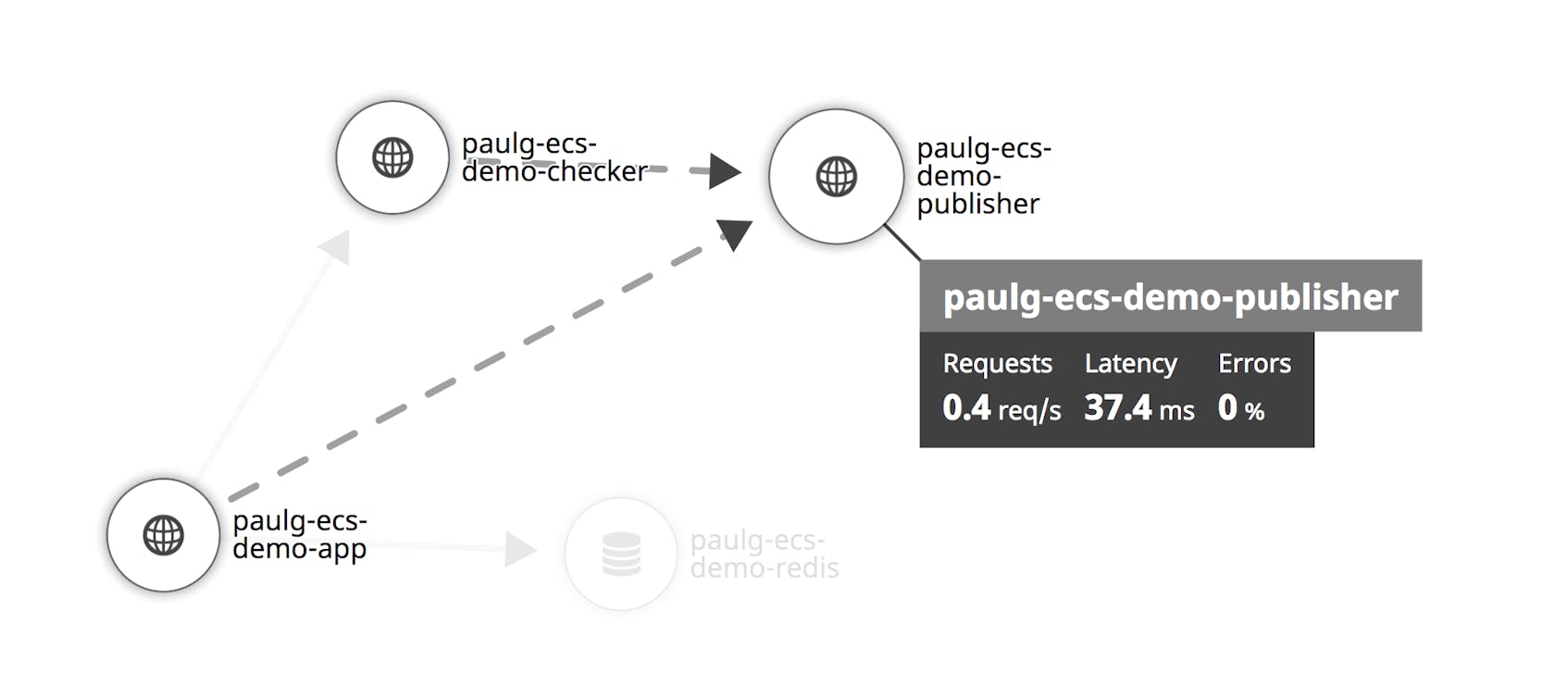 Monitoring ECS With Datadog | Datadog