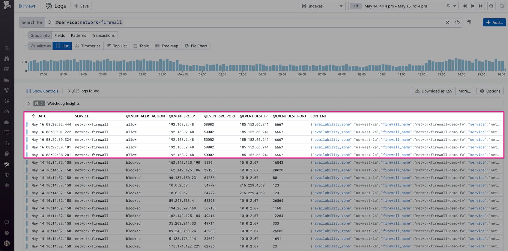 Monitor Your Firewall Logs With Datadog | Datadog