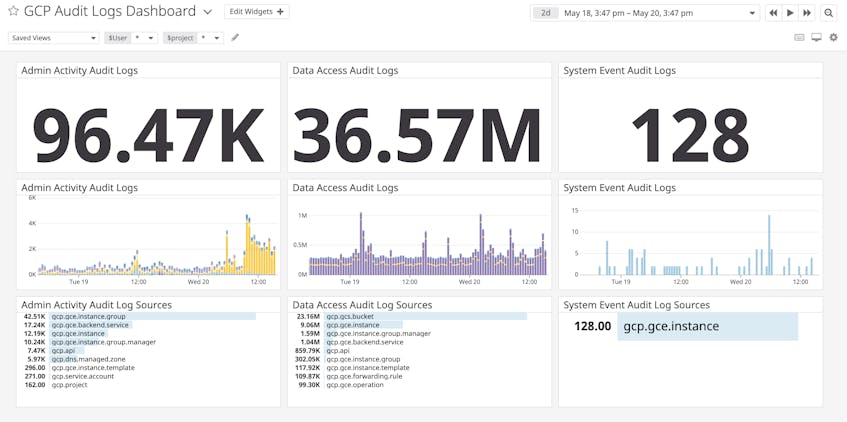 Best Practices for Monitoring GCP Audit Logs | Datadog