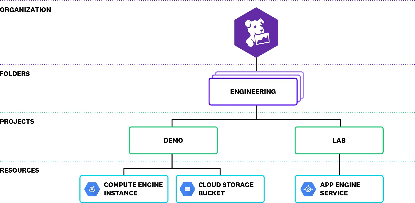 Best Practices for Monitoring GCP Audit Logs | Datadog