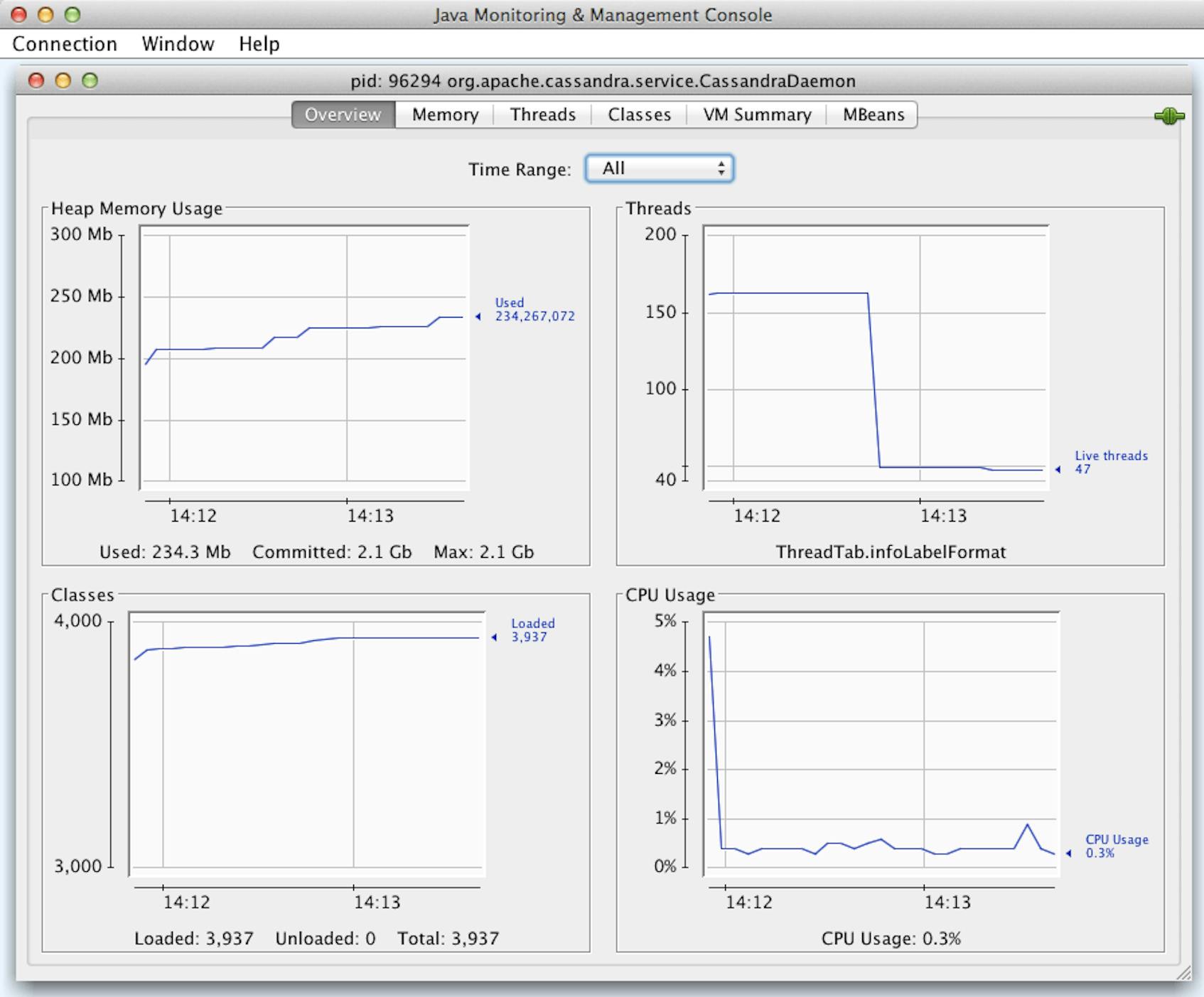 Improve Java Performance: Monitor JMX Metrics With Datadog | Datadog