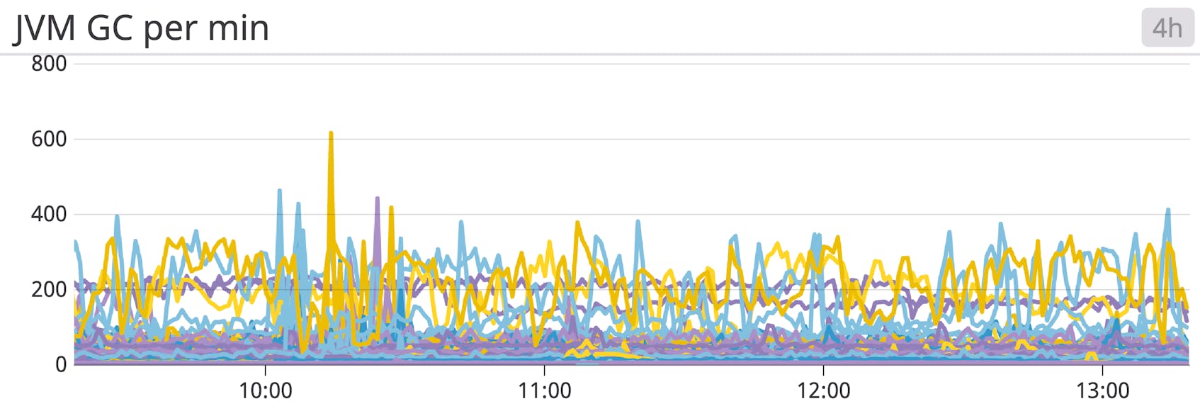 Monitoring Kafka Performance Metrics | Datadog