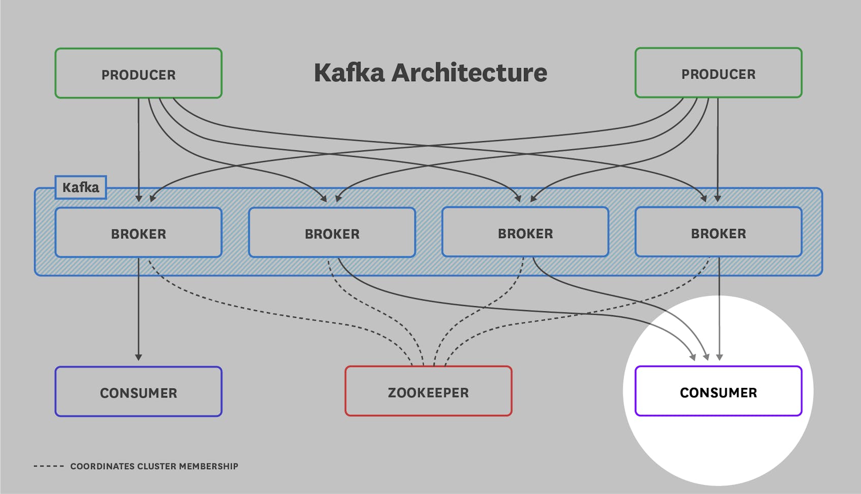 Monitoring Kafka Performance Metrics | Datadog