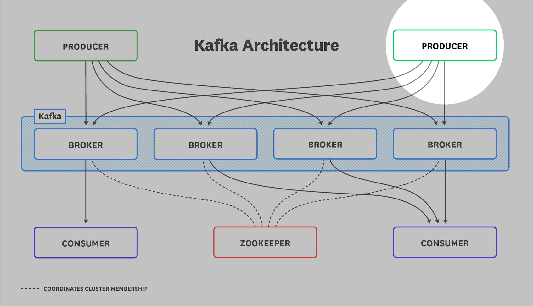 Monitoring Kafka Performance Metrics | Datadog