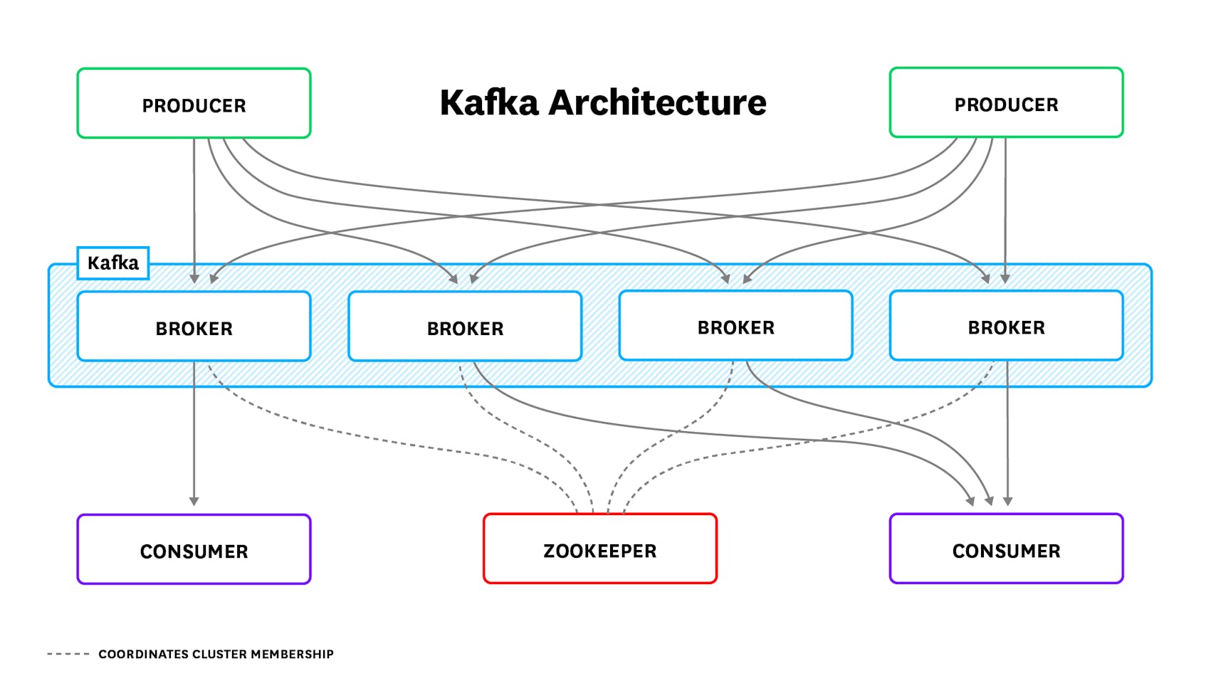 Monitoring Kafka Performance Metrics | Datadog