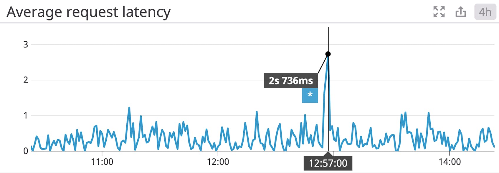 Monitoring Kafka Performance Metrics | Datadog