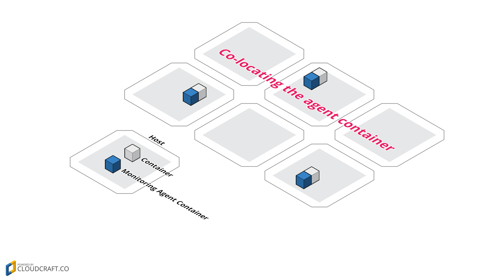 Monitoring Kubernetes With Datadog | Datadog