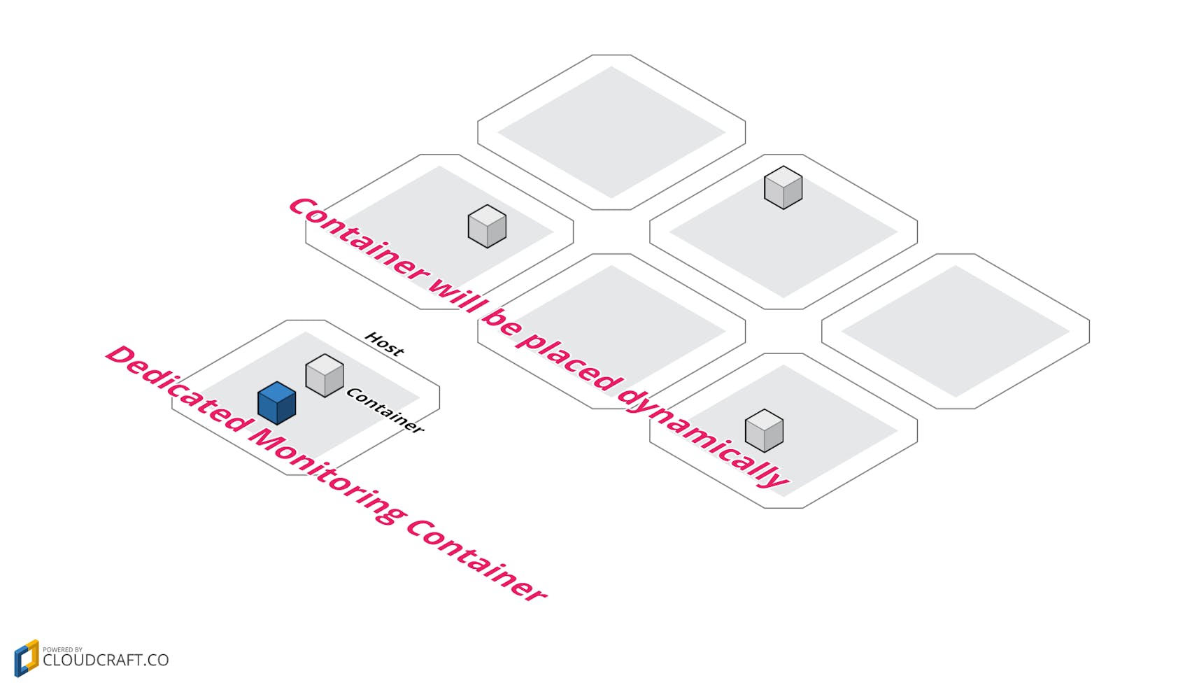 Monitoring Kubernetes With Datadog | Datadog