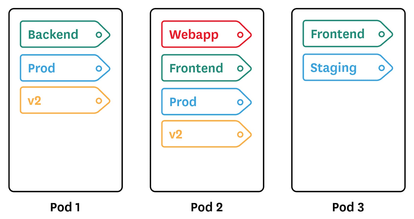 Monitoring in the Kubernetes Era | Datadog