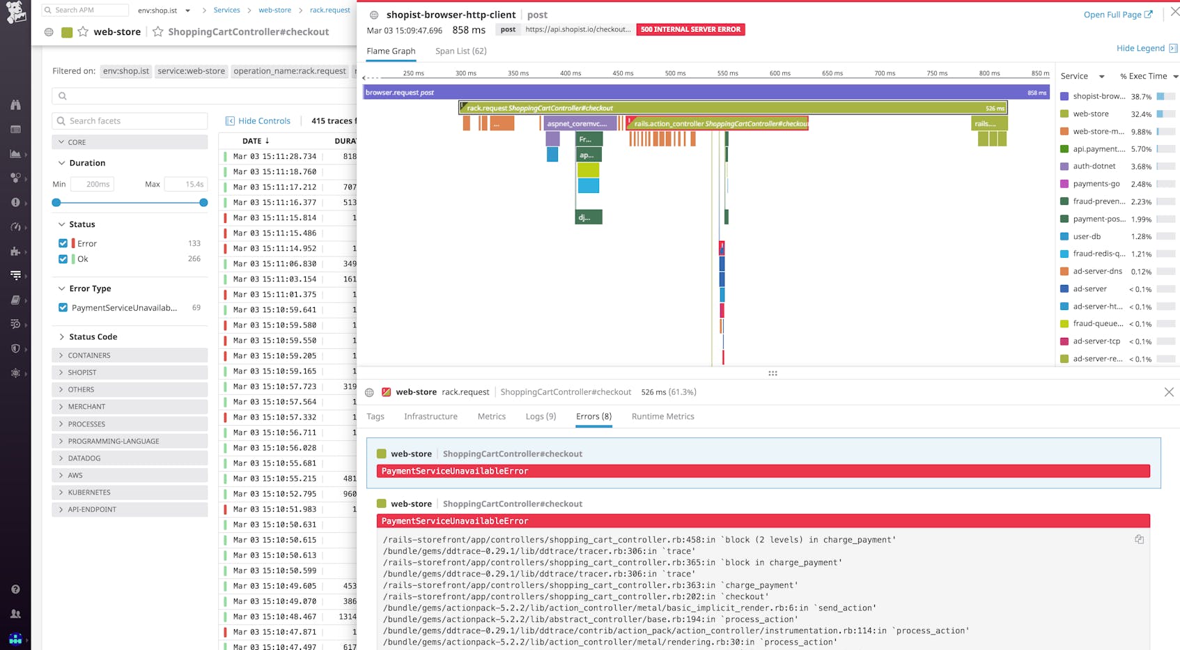 Monitoring Kubernetes With Datadog | Datadog