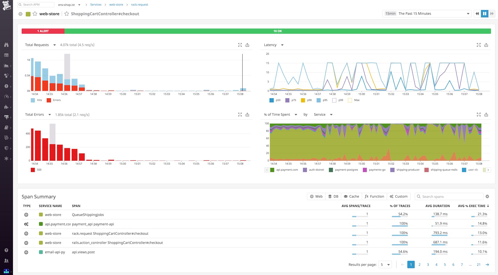 Monitoring Kubernetes With Datadog | Datadog
